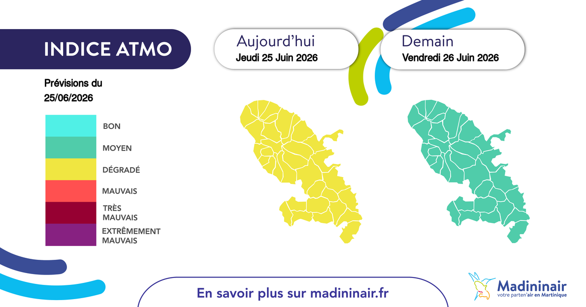 Madininair, La qualité de l'air en Martinique